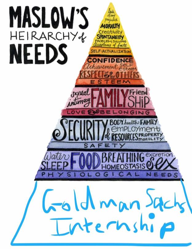 The Princeton Review Ranks* the Top 10 Memes for Chill Teens | The ...